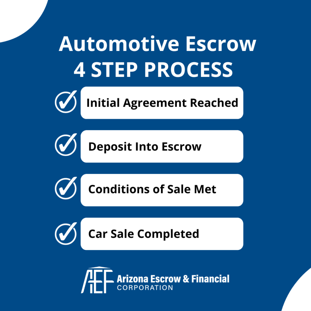 Escrow Services For Classic Cars? Why & How From The Pros