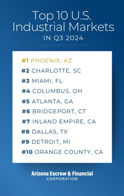 AZ’s Top 10 Commercial Real Estate Projects in 2025